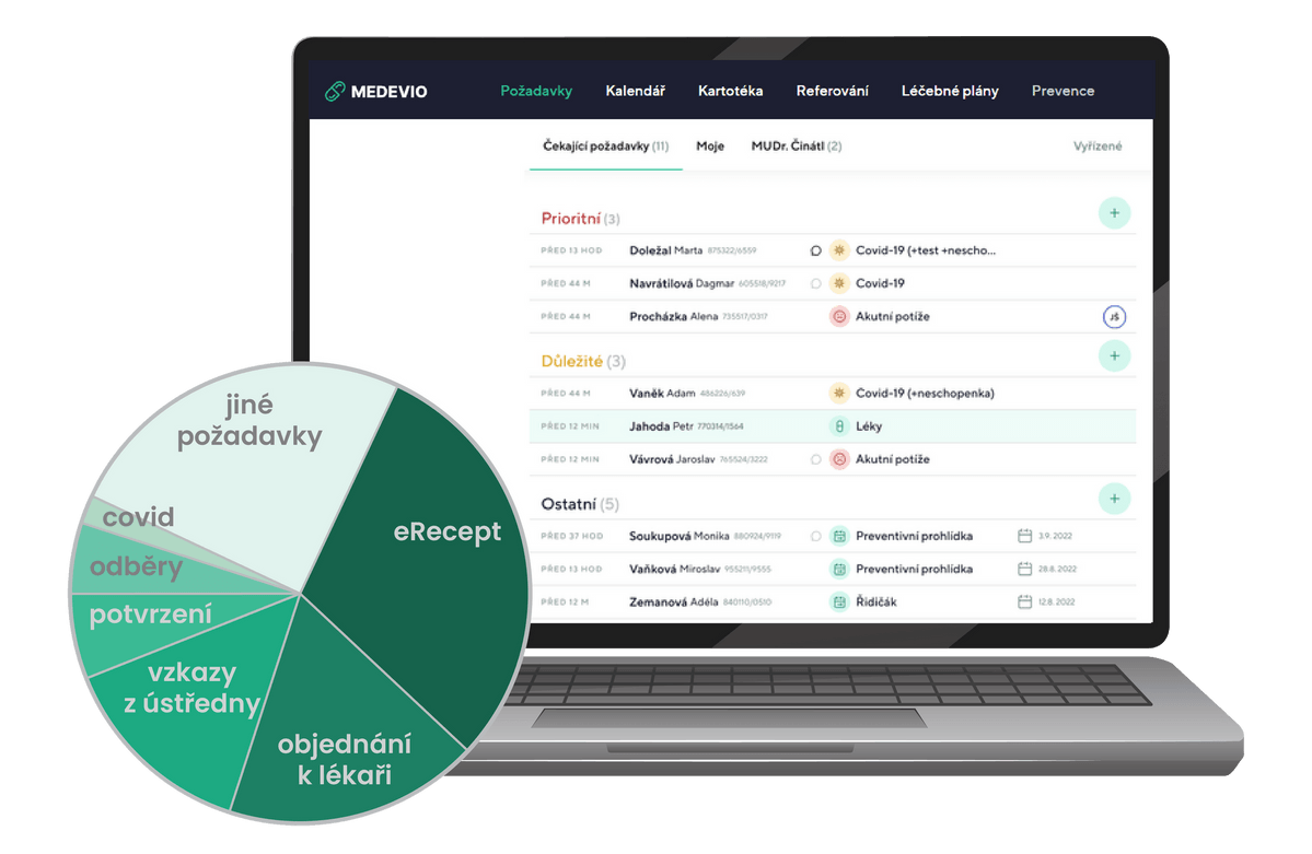 Medevio pro praktické lékaře